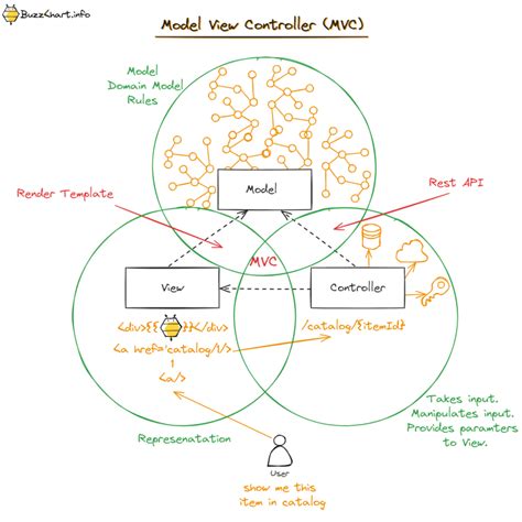 Model View Controller Mvc Pavel Surinin