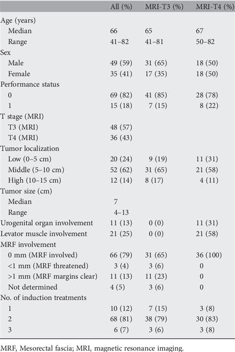 Ecog Performance Status Semantic Scholar Ecog Performance Status Semantic Scholar