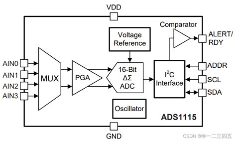 Ads1115 模拟iic Csdn博客
