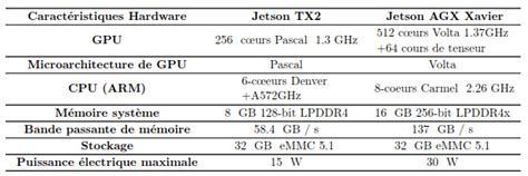Github Farouk09distributed Computing For Lane Detection Models Distributed Inference Between