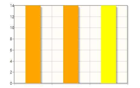 Jquery JQPlot Force Static Minimum And Maximum Values On Y Axis Stack Overflow