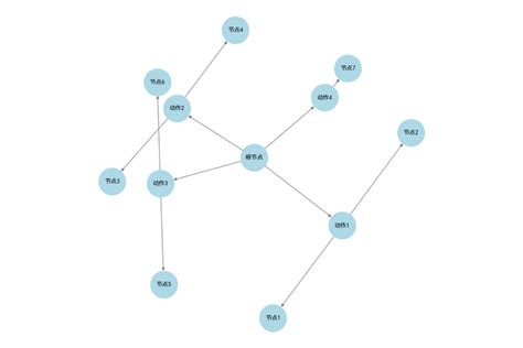 蒙特卡洛树搜索 Mcts 知乎