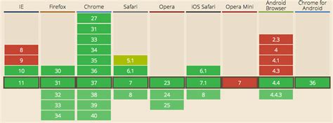Websocket Là Gì Lý Do Sử Dụng Websocket 200lab Blog