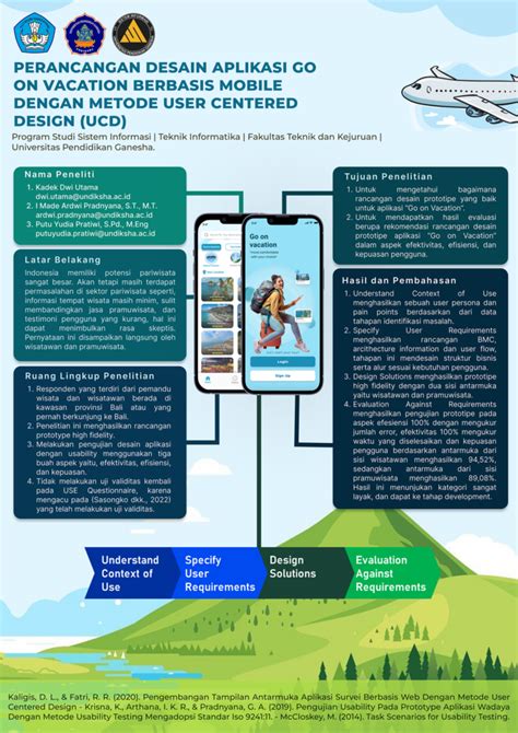 Design And Application Development Of Mobile Based Go On Vacation App Using User Centered