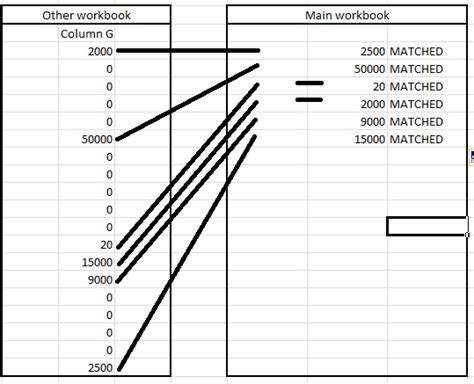 Vba Return Values From Other Workbook Stack Overflow