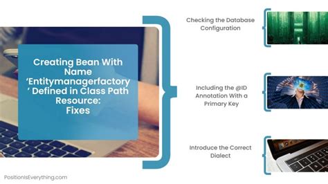 Error Creating Bean With Name ‘entitymanagerfactory Defined In Class Path Resource Repeat This