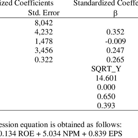 Univariate Analysis And Multiple Regression Download Scientific Diagram