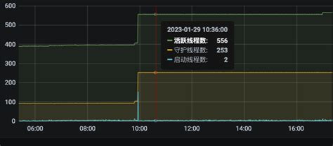 记一次springboot内置tomcat最大线程数导致的接口超时问题tomcat请求超时时间 Csdn博客