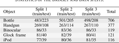 Table I From Multi Class 3d Object Detection Within Volumetric 3d
