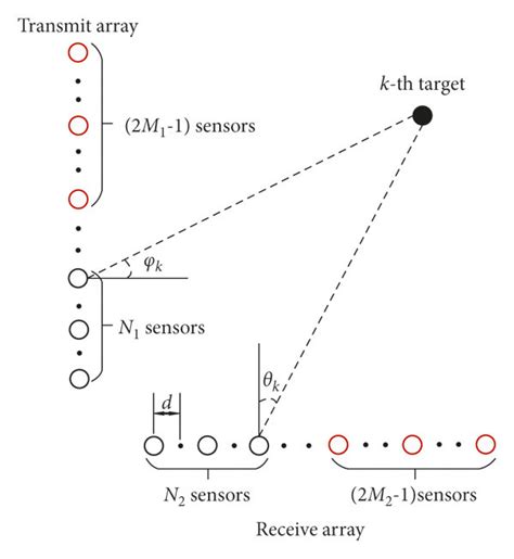 Conventional Bistatic Cpa Mimo Radar Model Download Scientific Diagram
