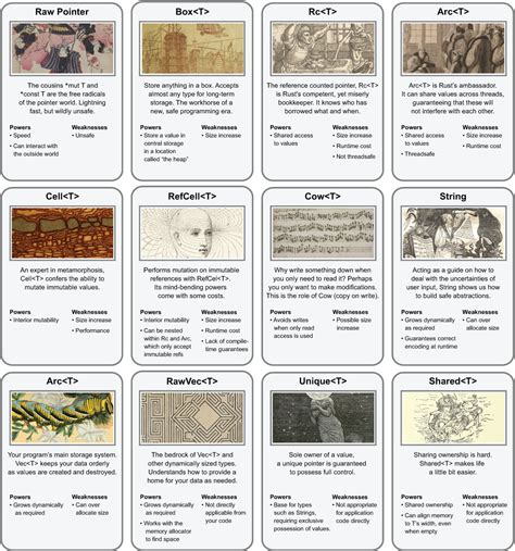 Inside Front Cover · Rust In Action Systems Programming Concepts And Techniques