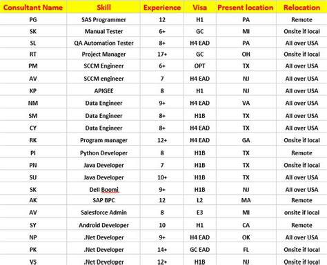 Javadeveloper C2crequirements Dataanalytics Datascientist