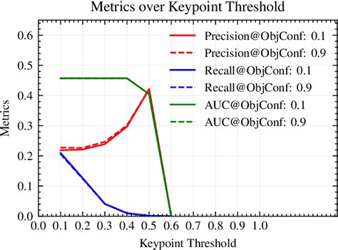 Figure 5 From Self Supervised Optimization Of Hand Pose Estimation Using Anatomical Features And
