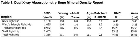 Dexalytics News Standard X Ray VS Dual X Ray Absorptiometry DXA