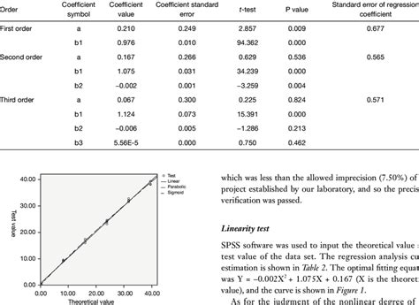 Summary Of Curve Estimation Results Download Scientific Diagram