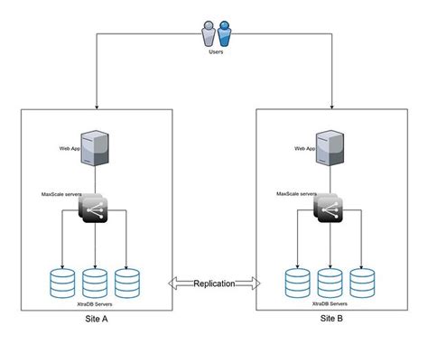 DR Setup Percona XtraDB Cluster 5 X Percona Community Forum