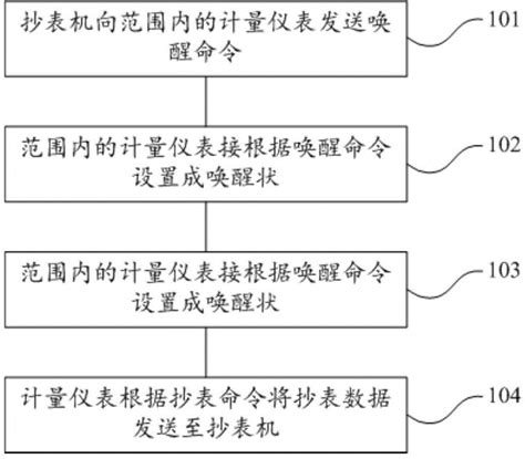 Point To Point Meter Reading Method Eureka Patsnap