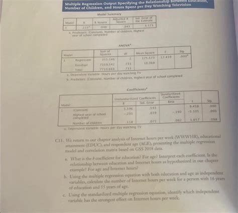Solved Multiple Regression Output Specifying The