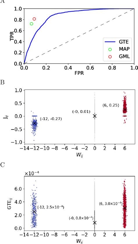 Figure 1 From Inferring Structure Of Cortical Neuronal Networks From Firing Data A Statistical