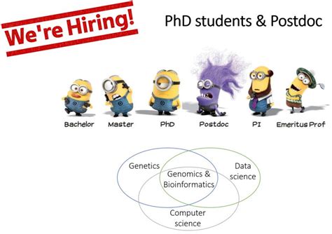On Linkedin Postdoctoral Genomic Sequencing