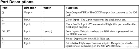 【fpga】oddr使用研究记录51cto博客fpga Sobel