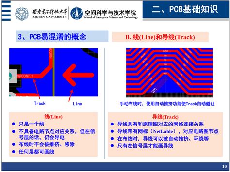 西安电子科技大学给初学者学习pcb的资料， 专业集成电路测试网 芯片测试技术 Ic Test
