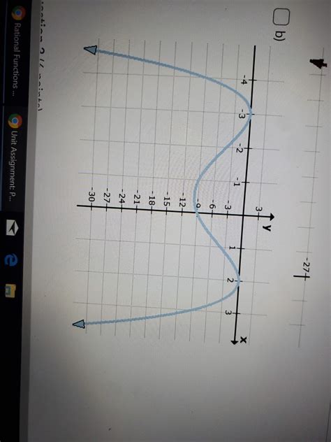 Solved Using Graph Provided Determine The Equation For The Chegg