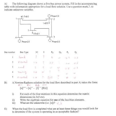 Solved The Following Diagram Shows A Five Bus Power System Chegg Com