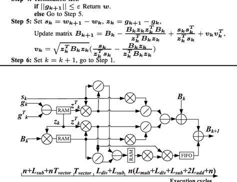 Figure 1 From Fast Neural Network Training On Fpga Using Quasi Newton
