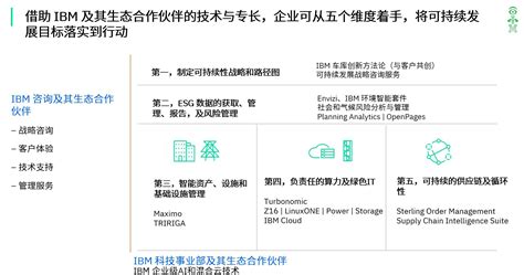 Ibm陈旭东在2023 中外企业家车谷论坛的主旨演讲：携手ibm共创可持续未来 美通社pr Newswire