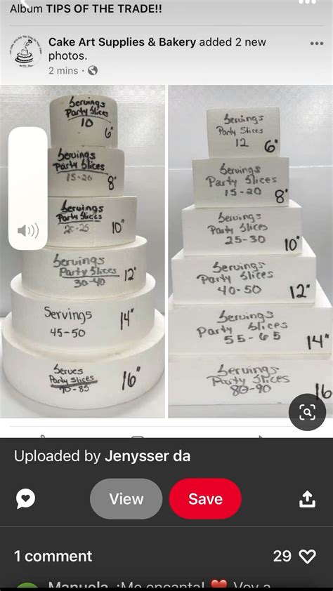 Best 12 Cake Serving Chart And Popular Tier Combinations Guides Artofit