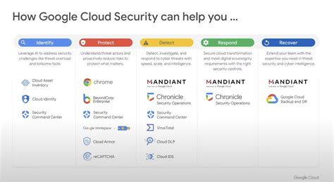 Security Command Center Overview Oredata