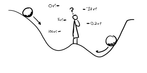 An Introduction To Circuits Cse132 Sp21 Intro To Computer Engineering