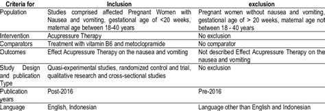Format PICO In The Literature Review Download Scientific Diagram