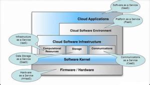 What Is Cloud Computing Information Technology Blogs By Techyboy