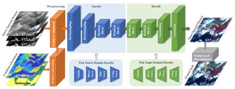 Social Worker Taxonomy Code Decoding The Essential Classification The Pulse Of Politics