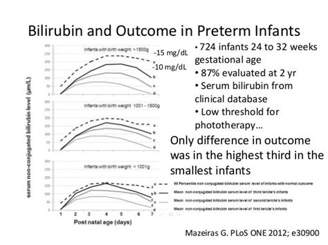 Premature Babies And Jaundice