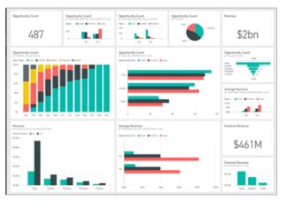 Top Power BI Interview Questions And Answers