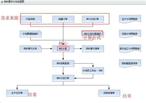 Erp业务流程图怎么画 • Worktile社区