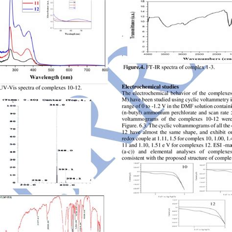 Cyclic Voltammograms Of Complexes 10 12 Download Scientific Diagram