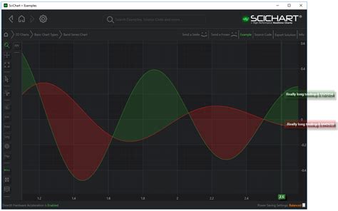 Popups Vs Canvas For Wpf Chart Tooltips Wpf Chart Documentation