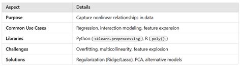 Polynomial Features A Comprehensive Guide From Basics To Advanced By Adnan Mazraeh Medium