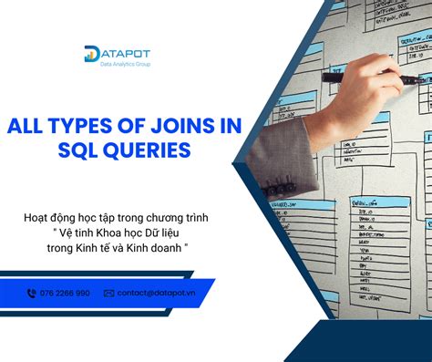 All Types Of Joins In Sql Queries Examples And Applications Datapotvn