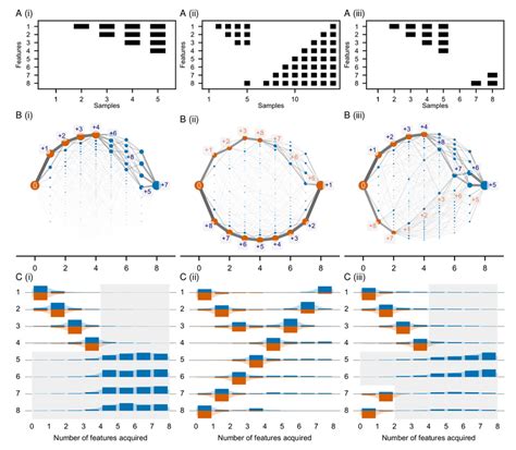 Figure S9 Related To Implicit Assumptions And Interpretation Of Download Scientific Diagram