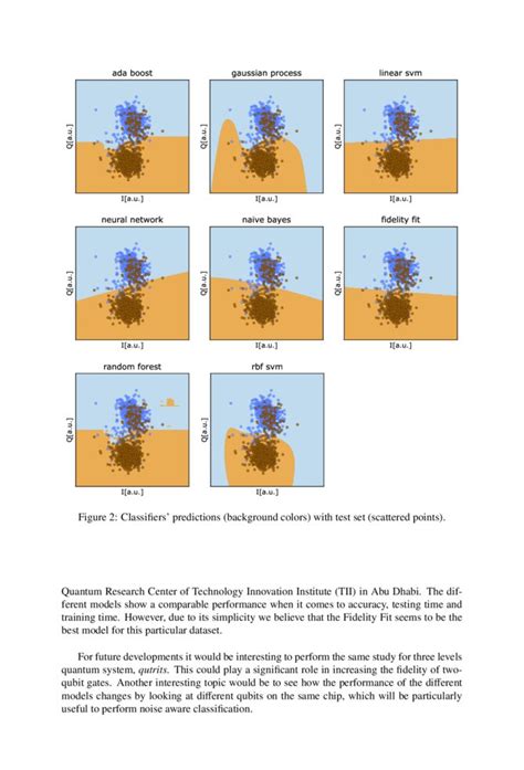 benchmarking machine learning models for quantum state classification