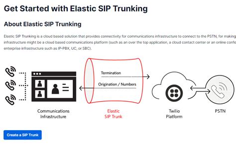 freepbx how to create a sip trunk with twilio solve devops