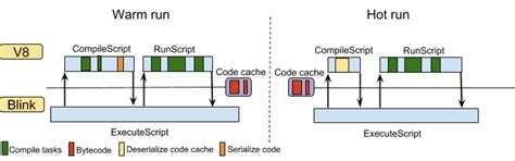 Improved Code Caching · V8