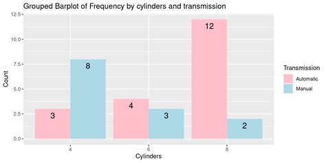 Data Analytics 101 Exploratory Data Analysis Using R