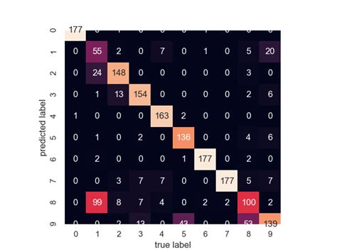 Machine Learning And Deep Learning Guide By Mohammad Hatoum Analytics