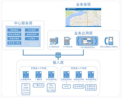 园区应急指挥系统 智慧园区应急指挥系统方案 云翌通信